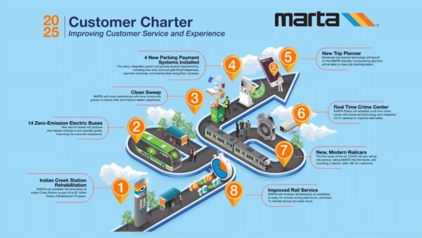 MARTA Head Releases Annual Customer Charter – Railfanning.org